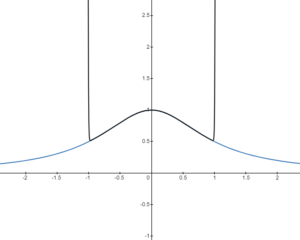 Convergence and Complex Taylor Series - The Mathematical Wild