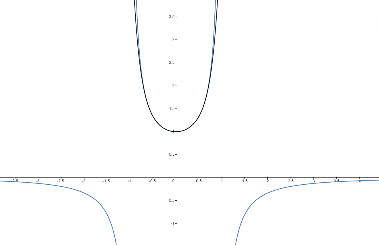 Convergence and Complex Taylor Series - The Mathematical Wild