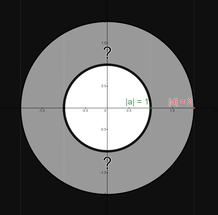 Convergence and Complex Taylor Series - The Mathematical Wild